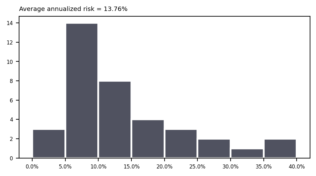 The compelling case for commodity hedge funds