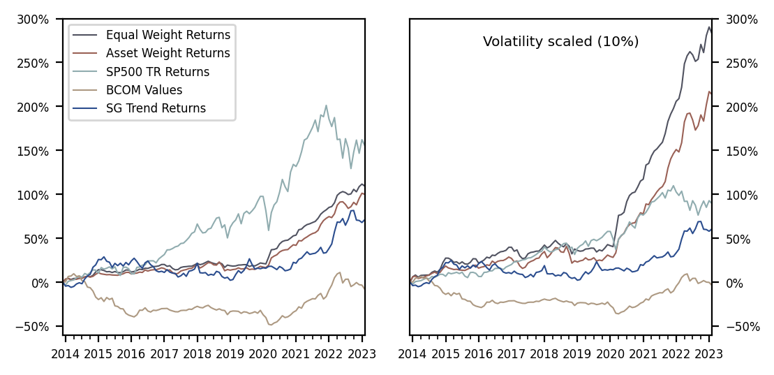 The compelling case for commodity hedge funds